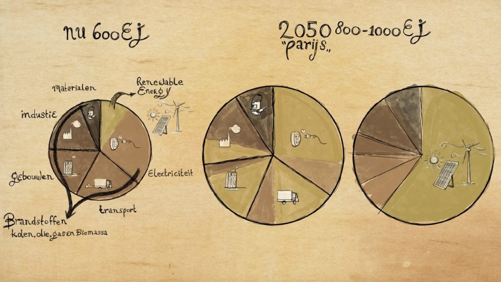 Biomass: permanent part of the Dutch energy mix in 2050? - Agro & Chemistry