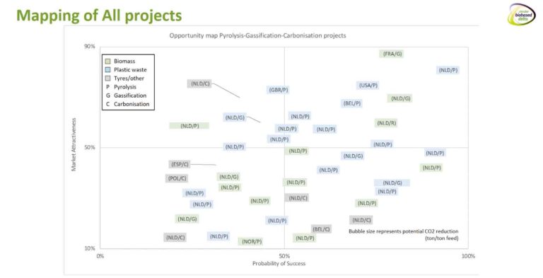 Opportunity-map - Agro & Chemistry