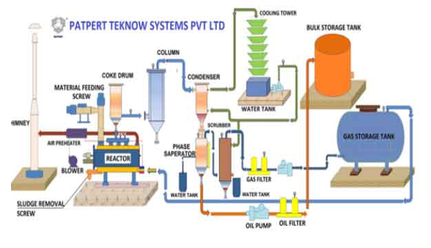 Patpert-Teknow-Systems - Agro & Chemistry